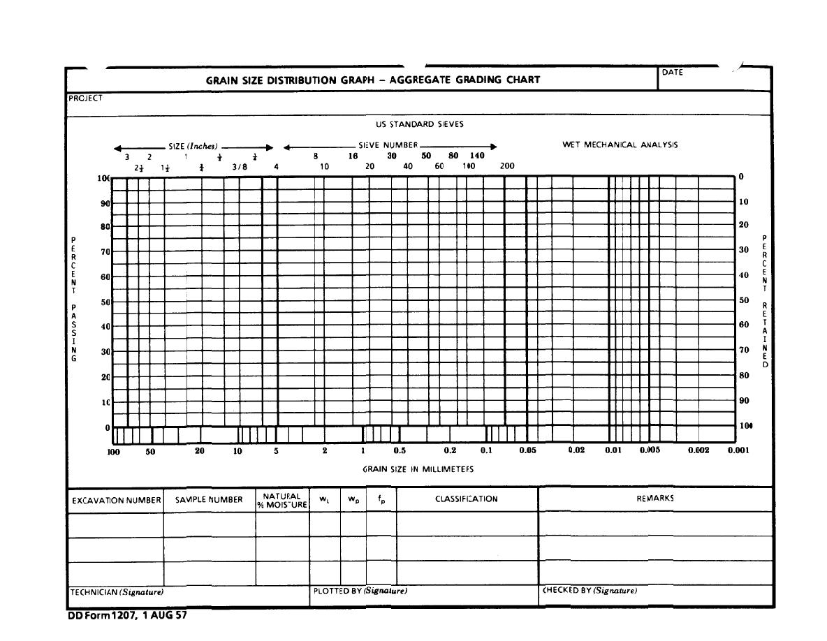 Grain Size Distribution Graph Aggregate Grading Chart Free Nude 